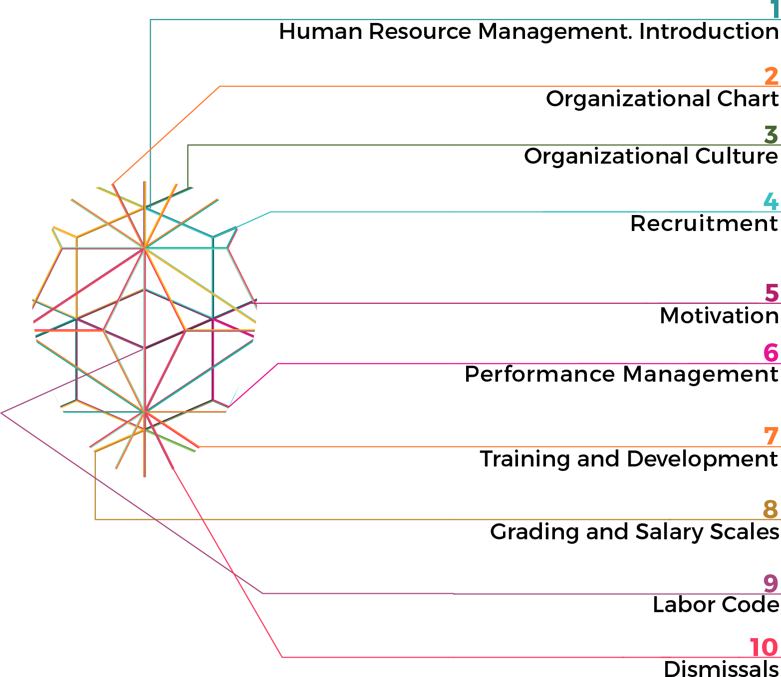 10 Steps to Human Resource Management | Cascade People & Business
