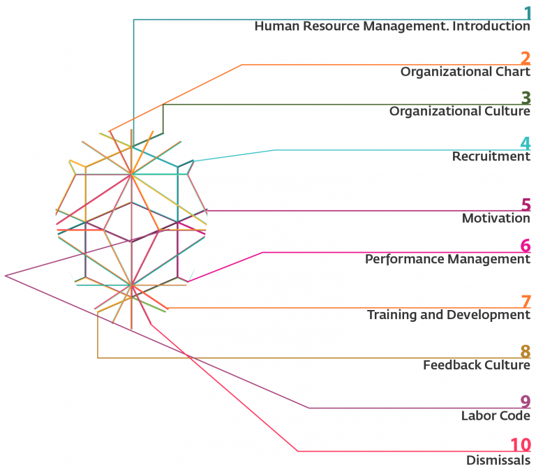 10 Steps to Human Resource Management - Cascade People & Business